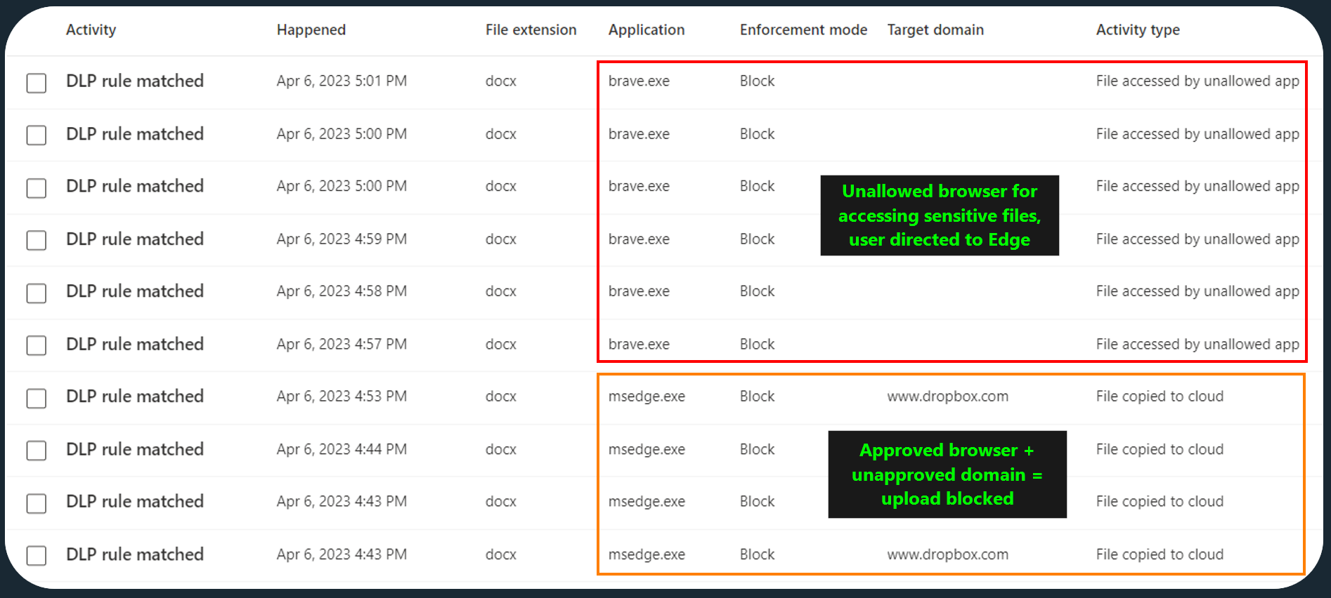 Discover and control sensitive file uploads to unapproved cloud services with Endpoint DLP ...