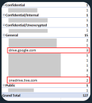 Discover and control sensitive file uploads to unapproved cloud ...