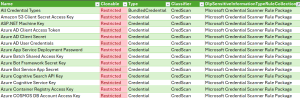 Purview under the hood: Classifier confidence scoring, rule packs and ...