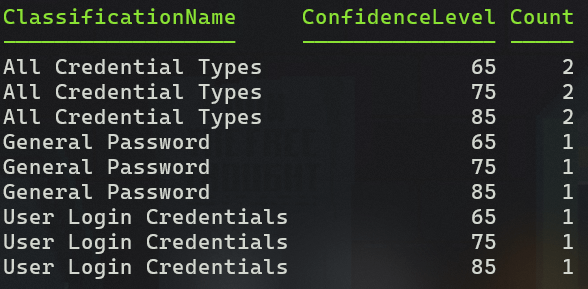 Purview under the hood: Classifier confidence scoring, rule packs and ...