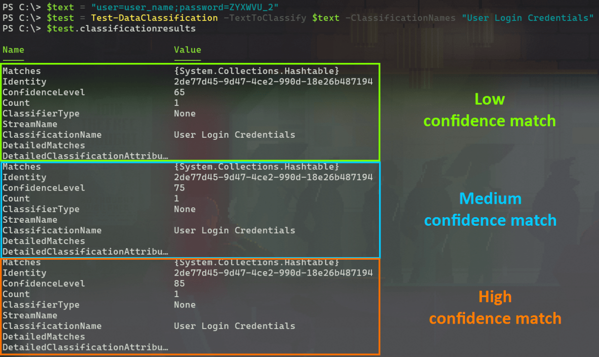 Purview under the hood: Classifier confidence scoring, rule packs and ...