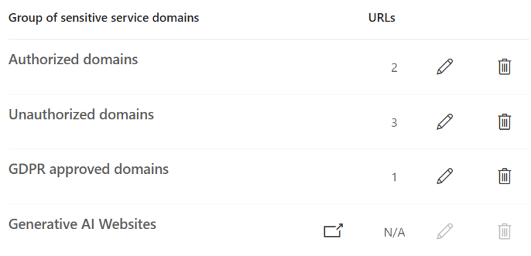 Purview KQL ninja: Cloud domain upload exfiltration – Seppala365.cloud