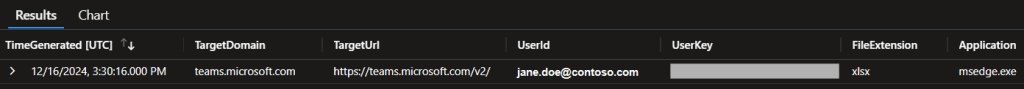 Purview KQL ninja: Cloud domain upload exfiltration – Seppala365.cloud