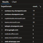 Purview KQL ninja: Cloud domain upload exfiltration – Seppala365.cloud